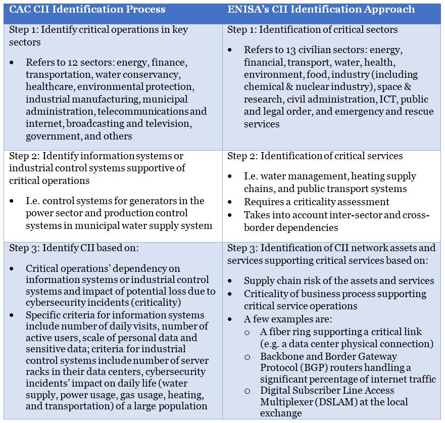 Scoping Critical Information Infrastructure in China – The Diplomat