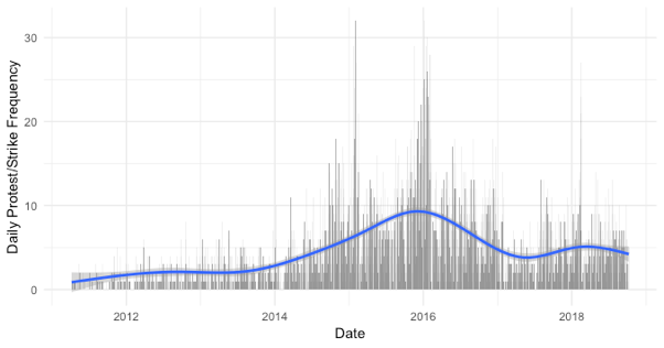 A Slowing Chinese Economy Means More Instability – The Diplomat