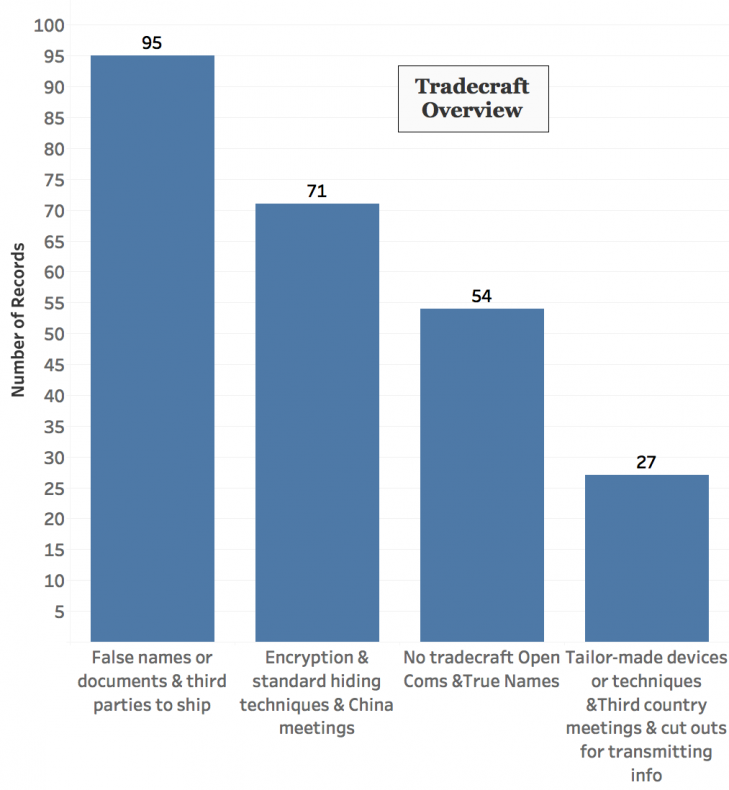 Uncovering Chinese Espionage in the US – The Diplomat