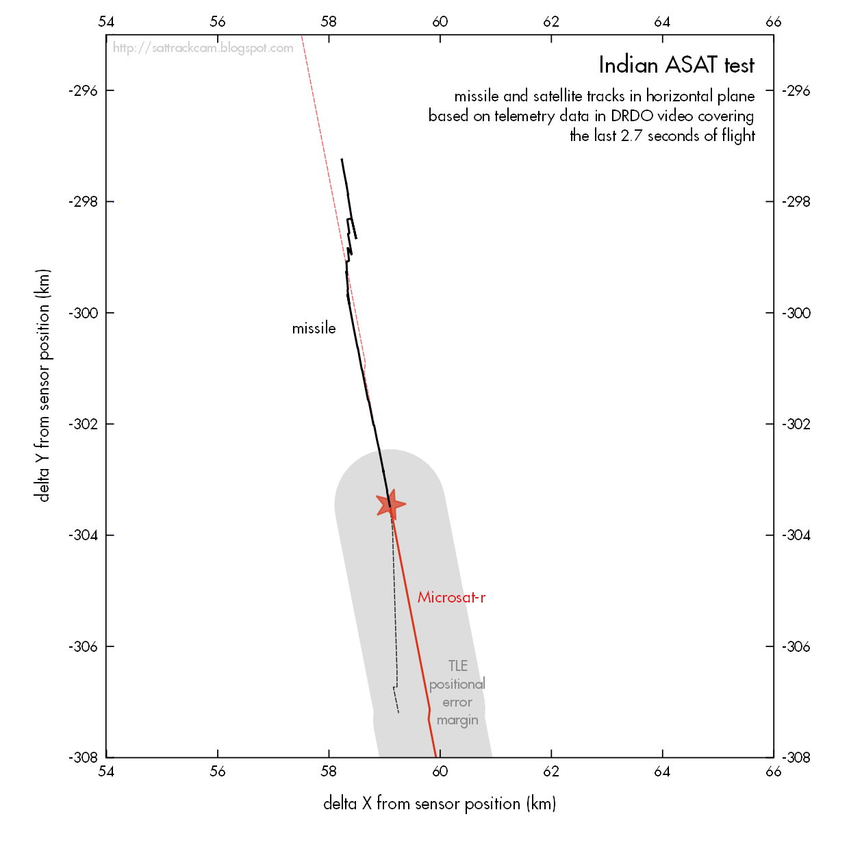 Why India’s ASAT Test Was Reckless – The Diplomat