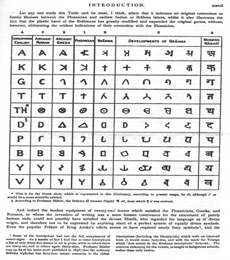The Story of India’s Many Scripts – The Diplomat