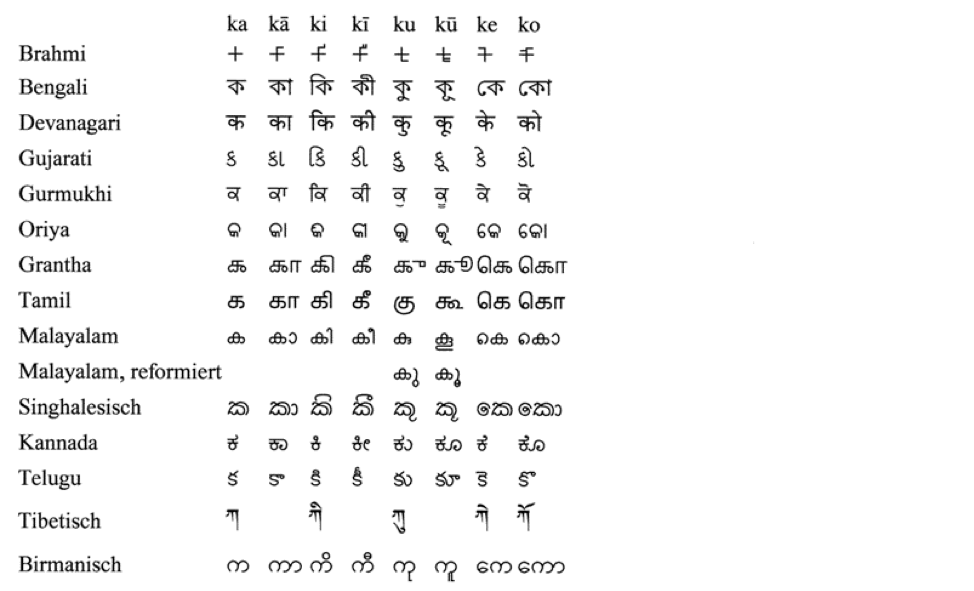 The Story Of India s Many Scripts The Diplomat