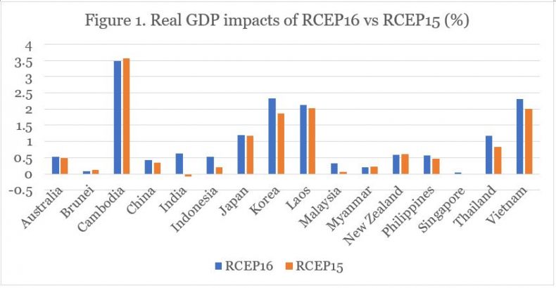 RCEP’s Economic Impact in Asia – The Diplomat