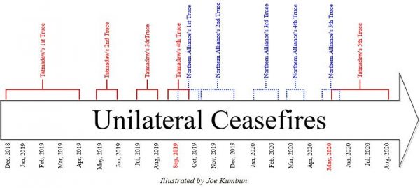 Myanmar’s Meaningless Unilateral Ceasefires – The Diplomat