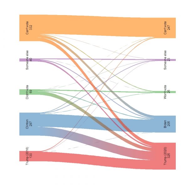 Hong Kong Voices in American Politics – The Diplomat