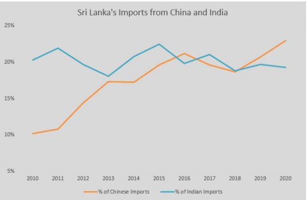 Wildcats And Black Sheep The Economics Of The China India Sri Lanka