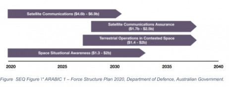 Australia Seeks to Boost Independent Space Capabilities – The Diplomat