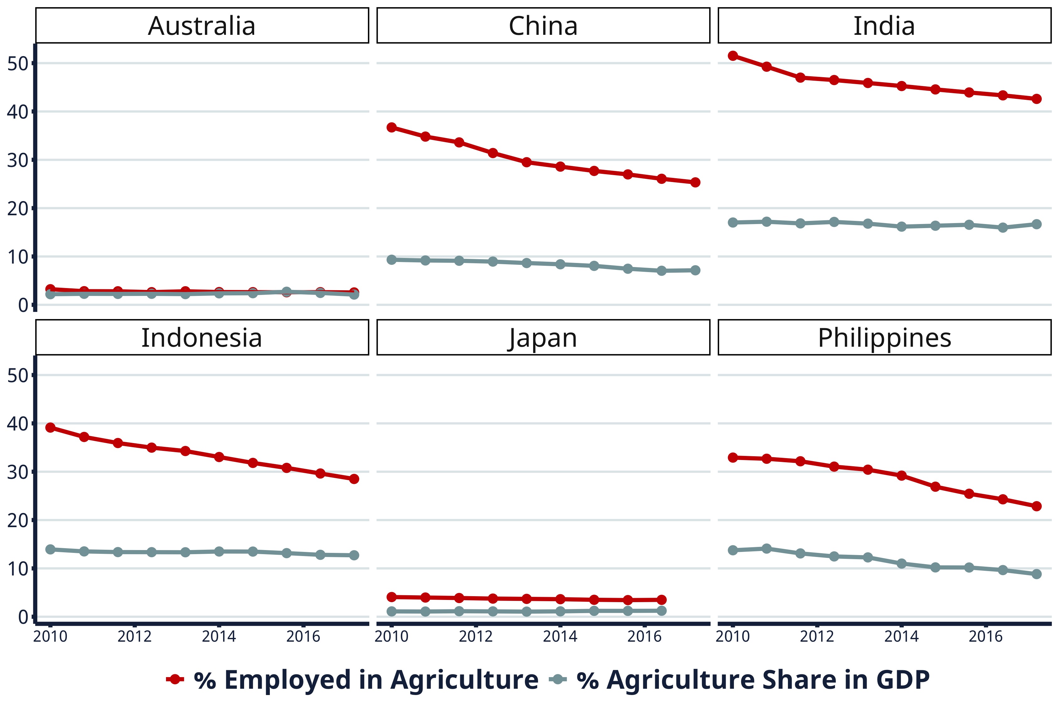 In Numbers: Urbanization and Climate Change in the Asia-Pacific – The ...