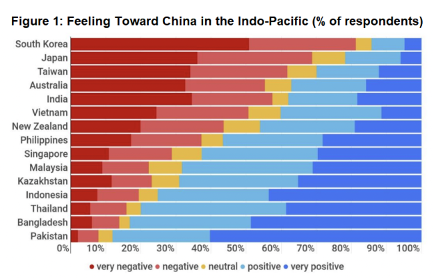 South Koreans Have the World’s Most Negative Views of China. Why? – The ...
