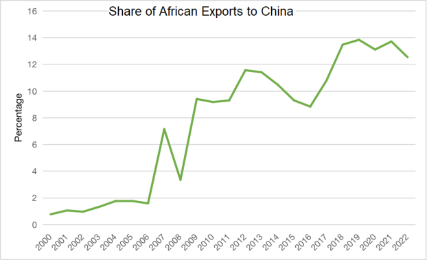Does The China Africa Trade Expo Matter The Diplomat