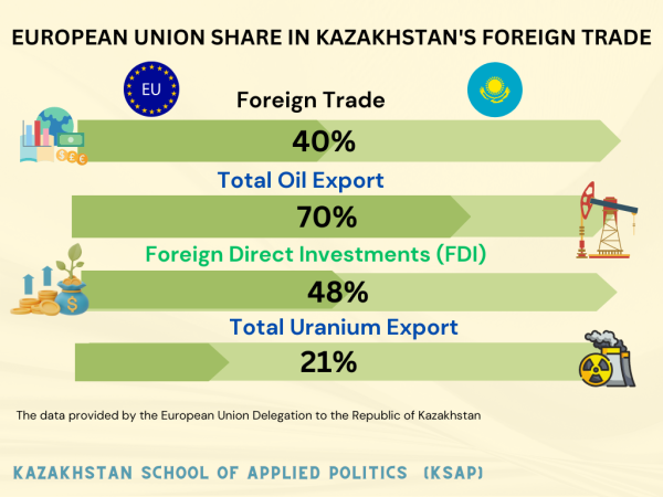 Trans-Caspian Route: Kazakhstan’s Gateway to Europe – The Diplomat