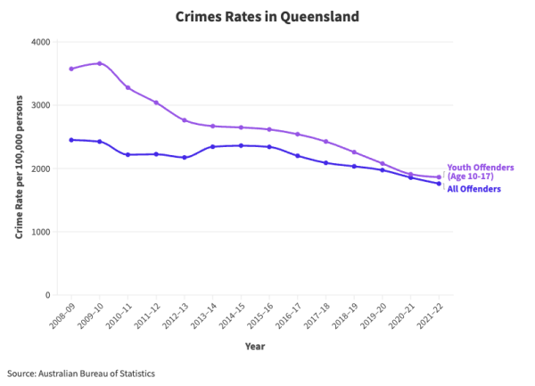 Queensland Allows Children to be Imprisoned in Police Watch Houses – The Diplomat