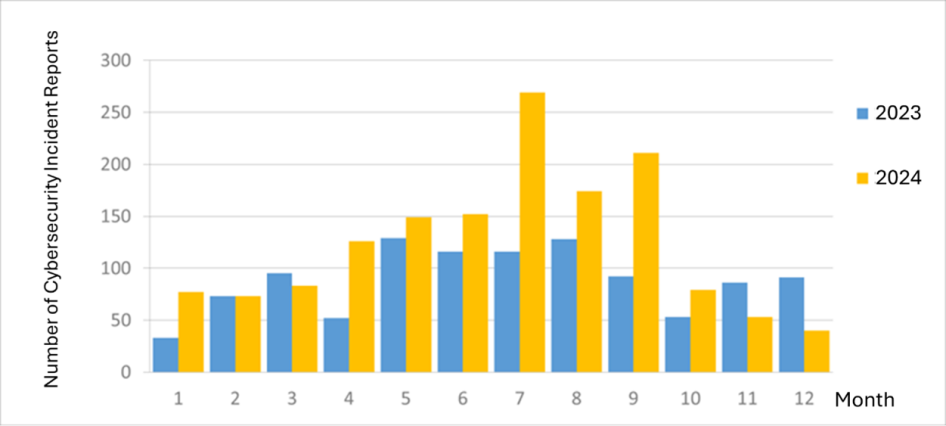 Budget Cuts, Insufficient Implementation, and Weak Enforcement Are ...